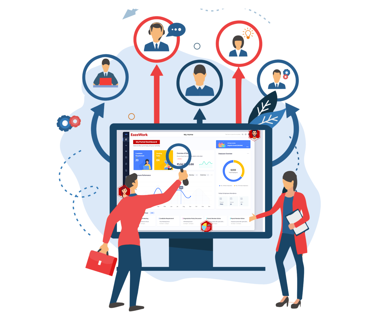 EazeHR